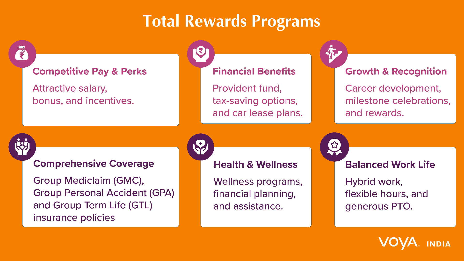 Life at Voya India: Culture, Salary, Reviews, Interviews & more