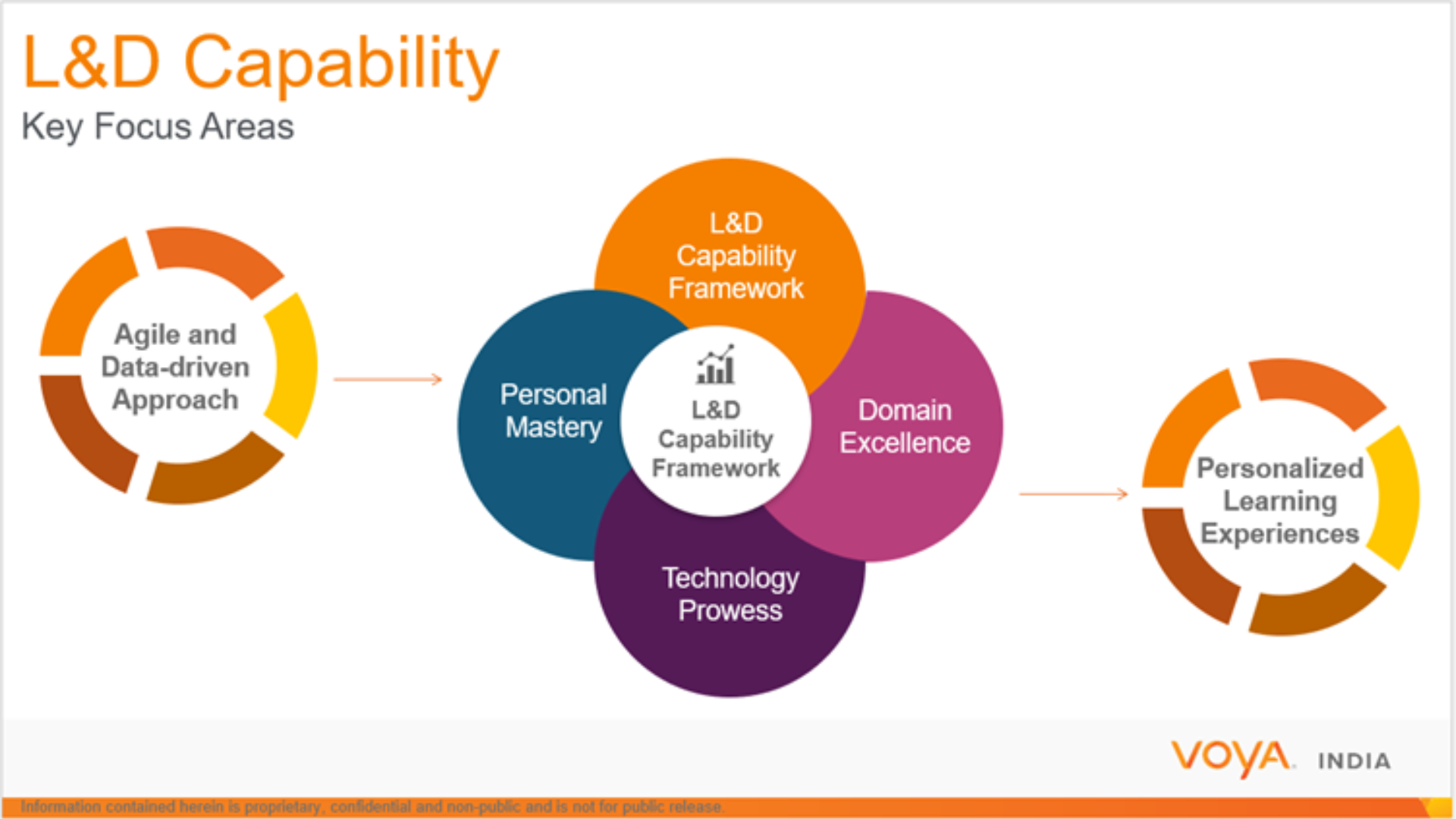 Life at Voya India: Culture, Salary, Reviews, Interviews & more